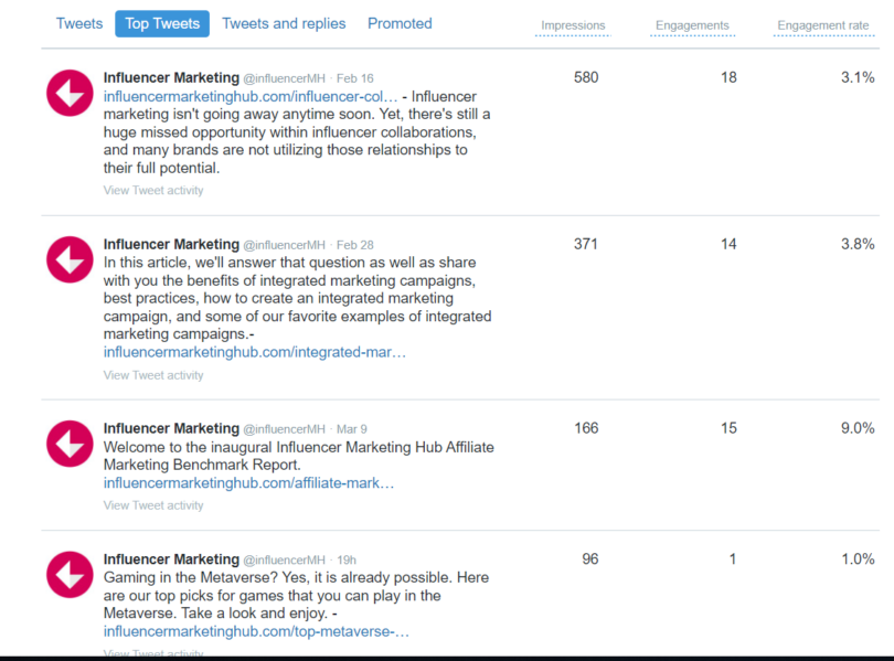 How to Use Twitter Analytics: The Ultimate Guide