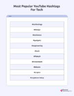 100 Most Popular Hashtags for YouTube in 2025