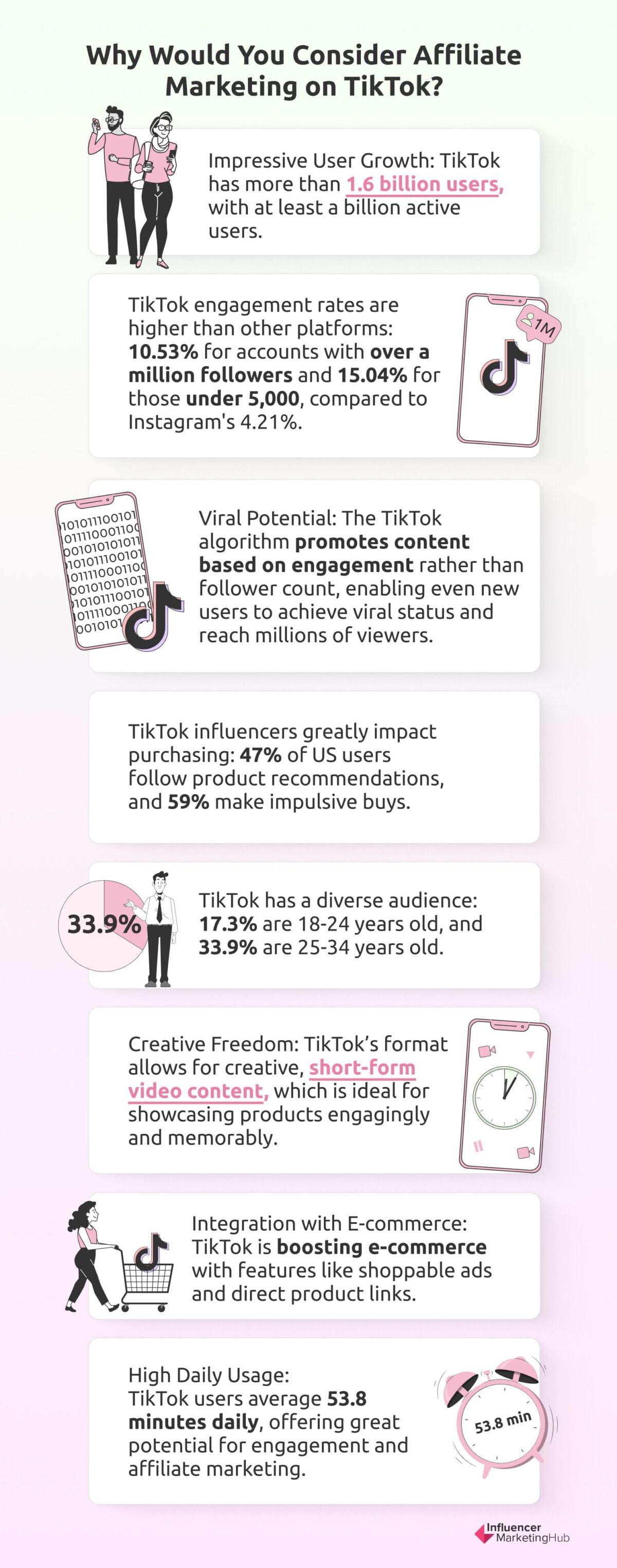 Ultimate Guide To Affiliate Marketing On Tiktok In 2024