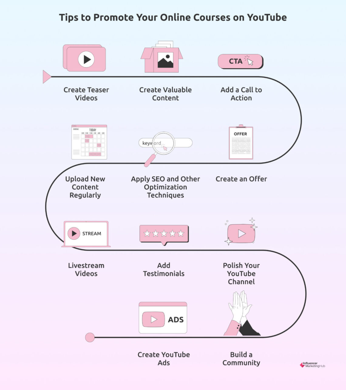 The Ultimate Guide to YouTube Monetization in 2025