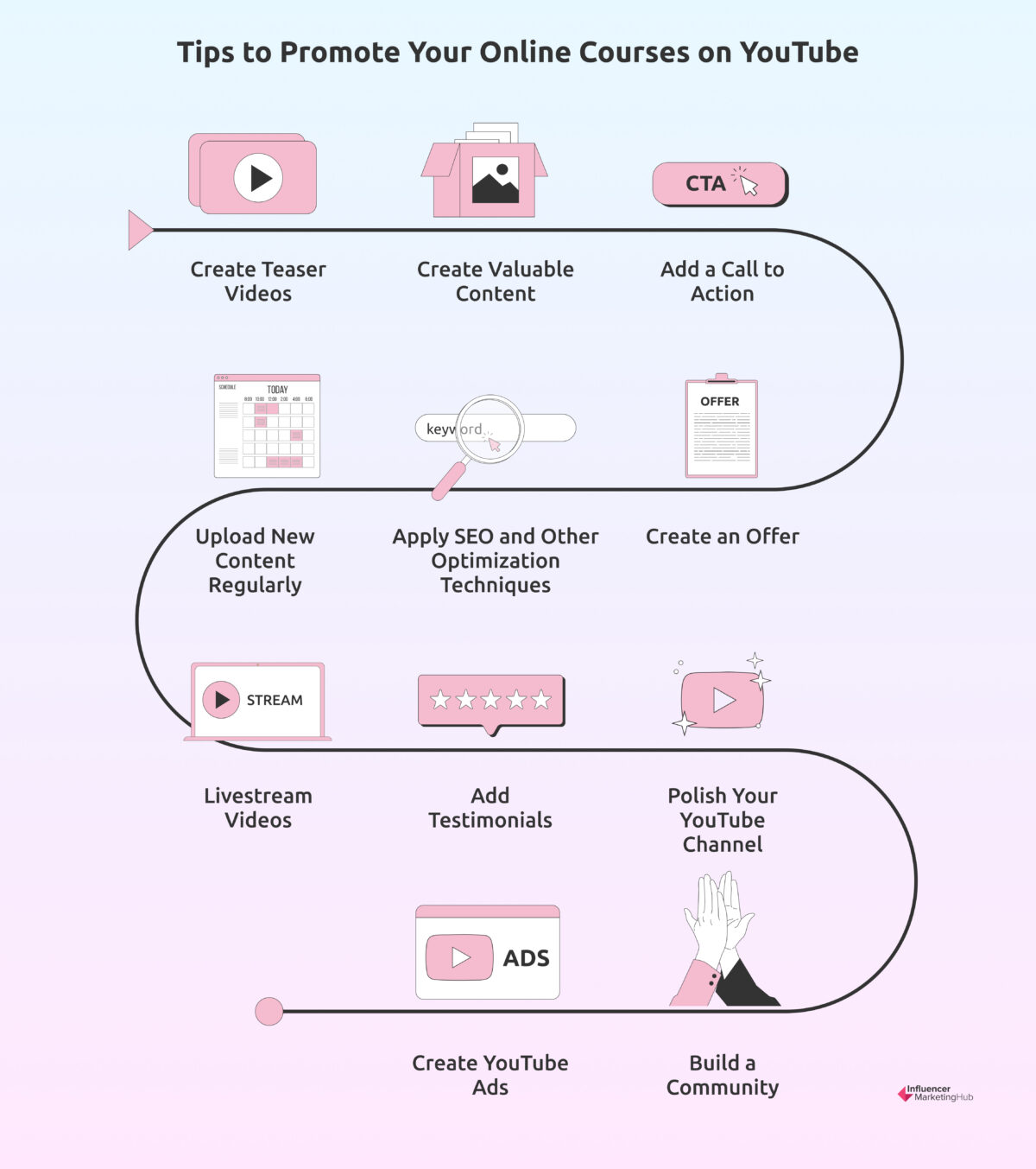 The Ultimate Guide to YouTube Monetization in 2025