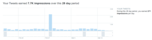 How to Use Twitter Analytics: The Ultimate Guide