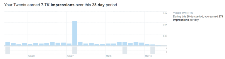 How to Use Twitter Analytics: The Ultimate Guide