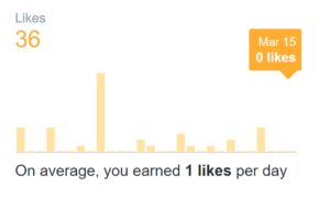 How to Use Twitter Analytics: The Ultimate Guide