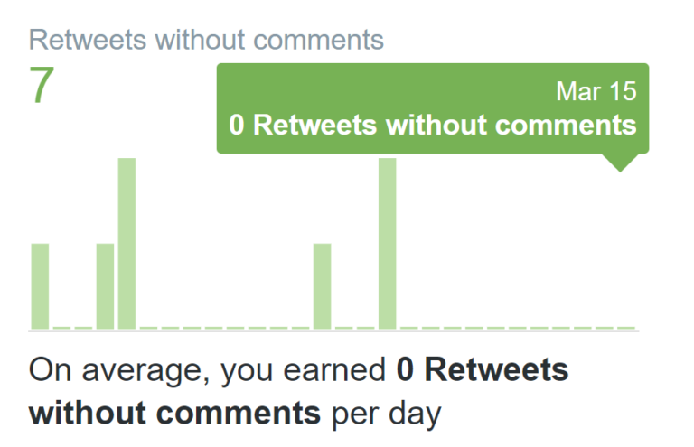 How to Use Twitter Analytics: The Ultimate Guide