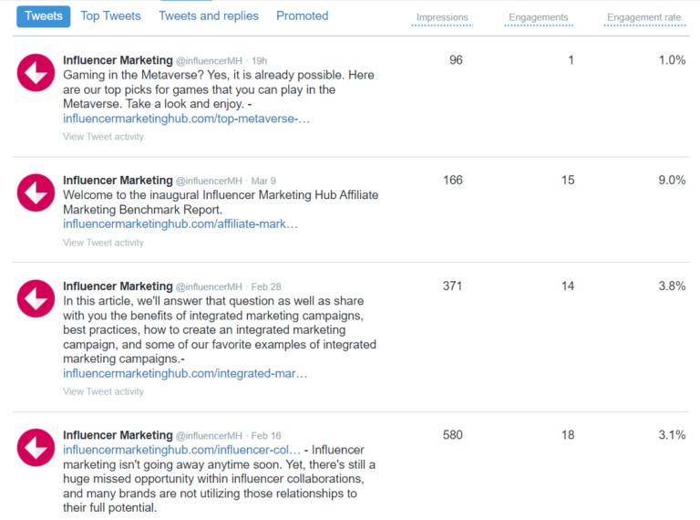 How to Use Twitter Analytics: The Ultimate Guide