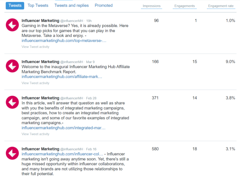 How to Use Twitter Analytics: The Ultimate Guide