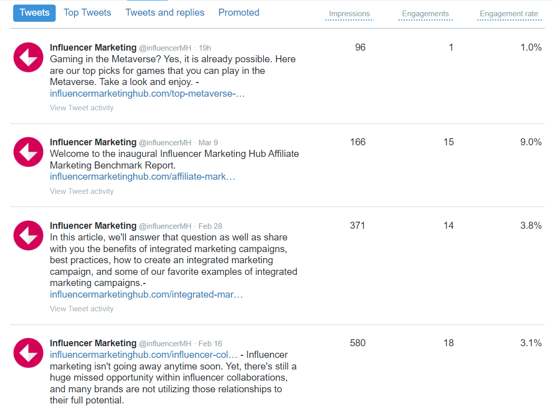 How to Use Twitter Analytics: The Ultimate Guide