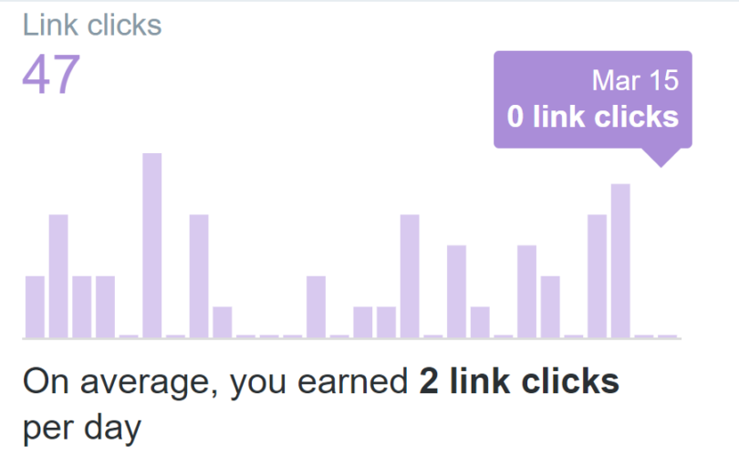 How to Use Twitter Analytics: The Ultimate Guide