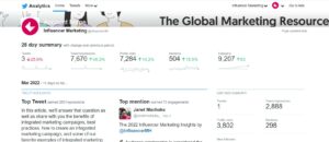 How to Use Twitter Analytics: The Ultimate Guide