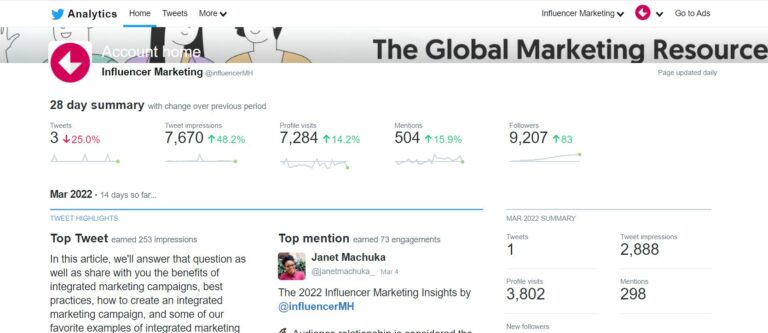How to Use Twitter Analytics: The Ultimate Guide