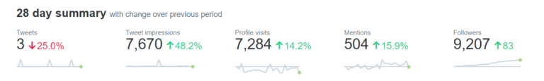 How to Use Twitter Analytics: The Ultimate Guide