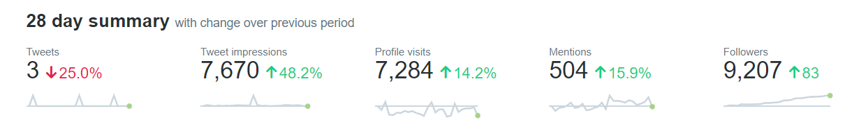 How to Use Twitter Analytics: The Ultimate Guide