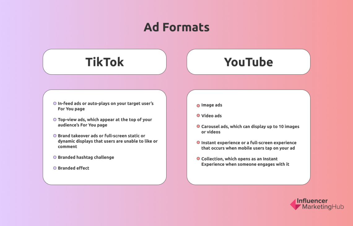 TikTok vs. YouTube: Which Platform Should You Choose?