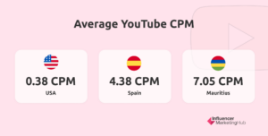 How to Calculate (and Increase) Your YouTube CPM
