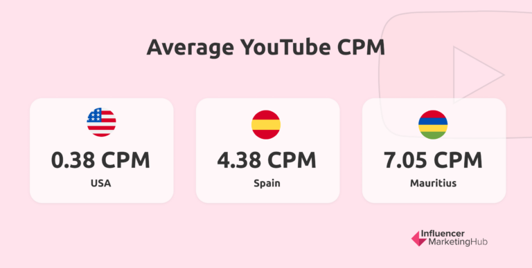 How to Calculate (and Increase) Your YouTube CPM