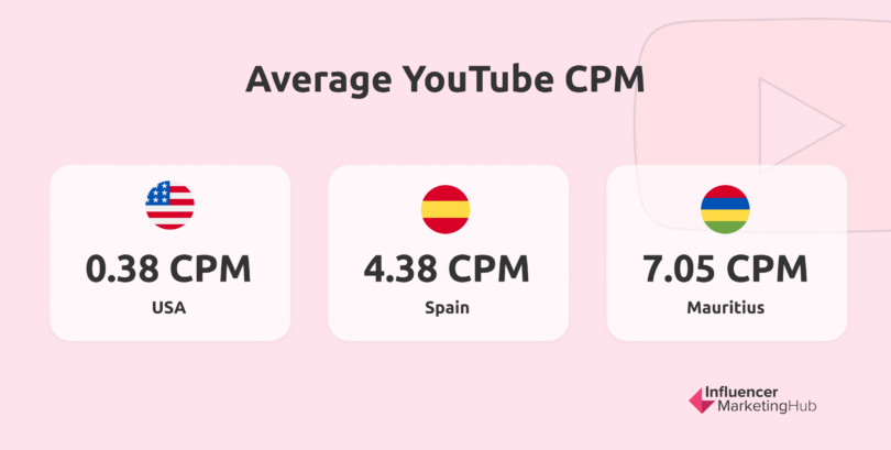Cómo Calcular (y Aumentar) Tu CPM De YouTube - Ganar Seguidores Seguidores | Facebook ...