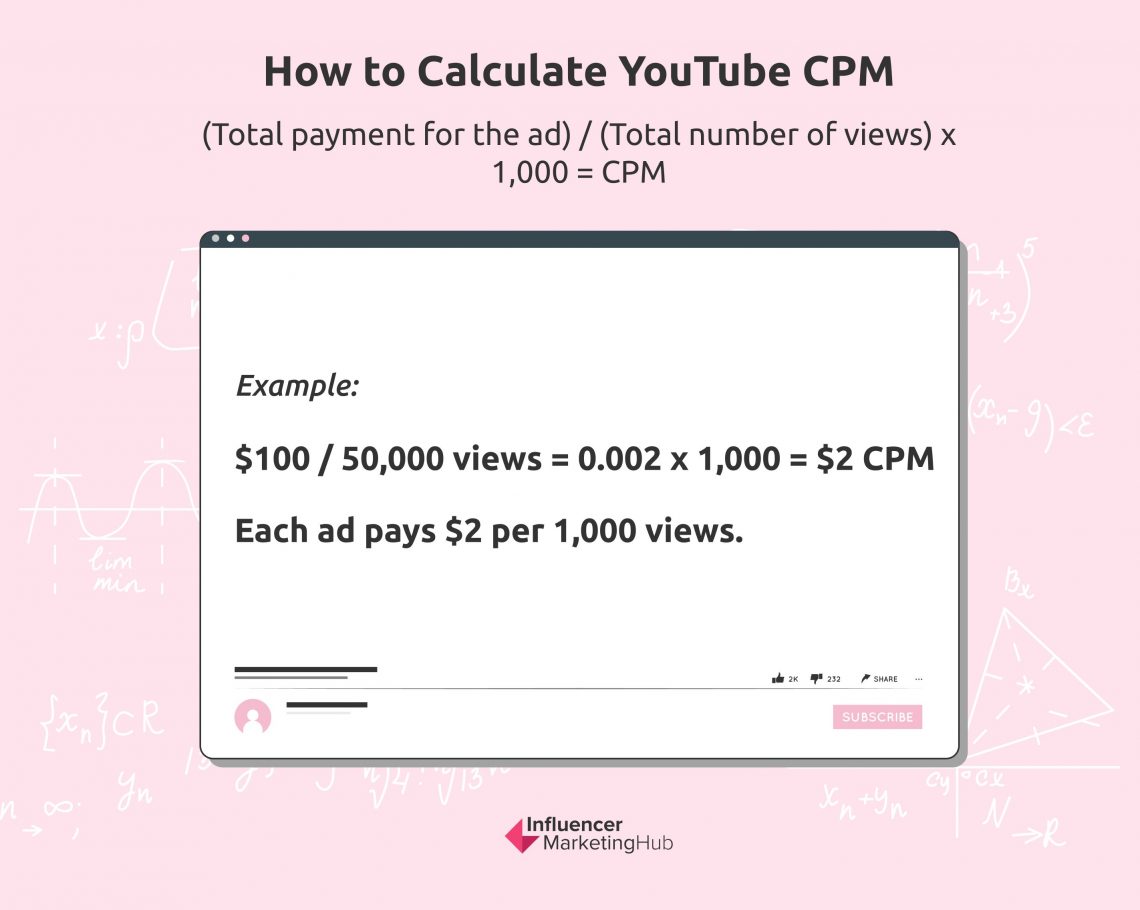 How to Calculate (and Increase) Your YouTube CPM