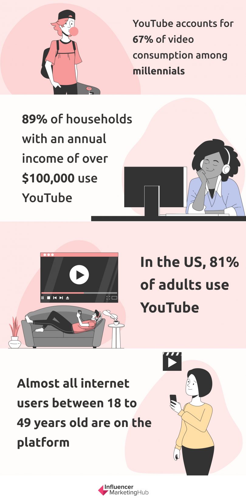 TikTok vs. YouTube: Which Platform Should You Choose?