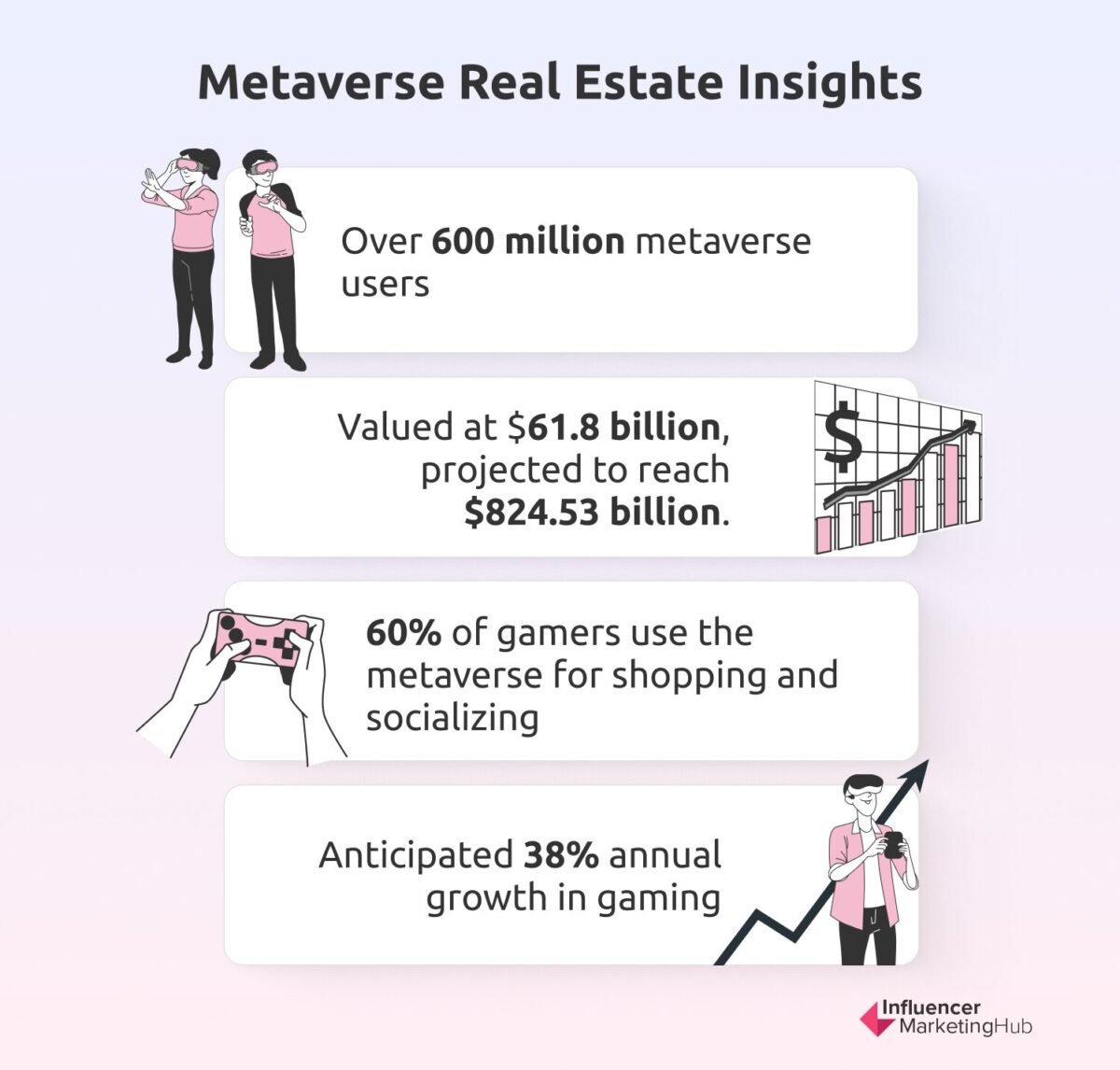 The Ultimate Guide to Metaverse Virtual Real Estate in 2024
