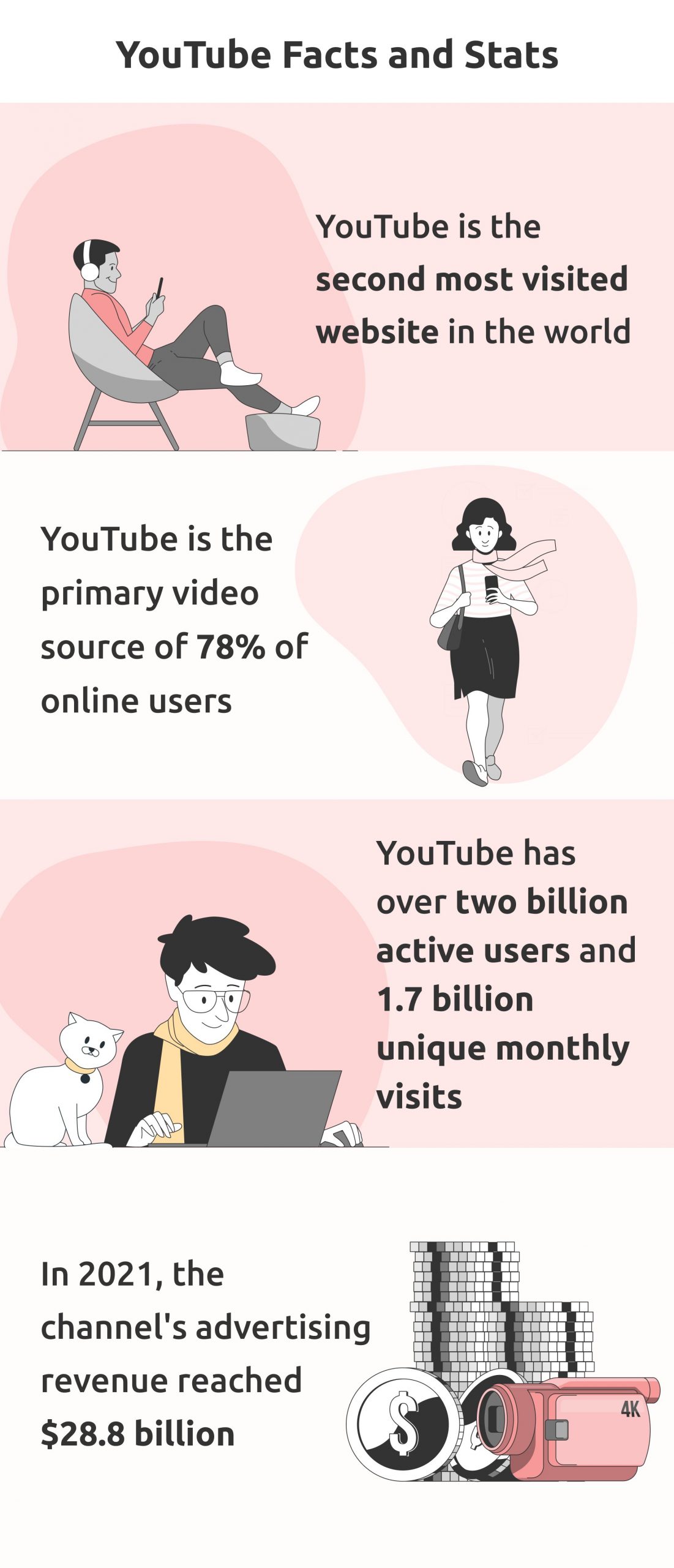 TikTok vs. YouTube: Which Platform Should You Choose?