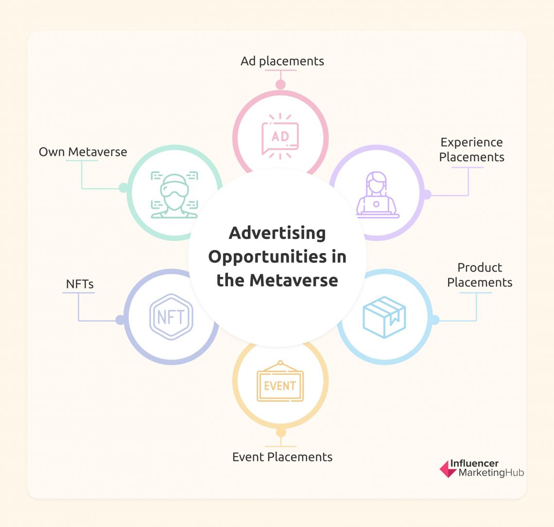 Top 10 Metaverse Marketing Agencies to Help Build Your Brand in the ...