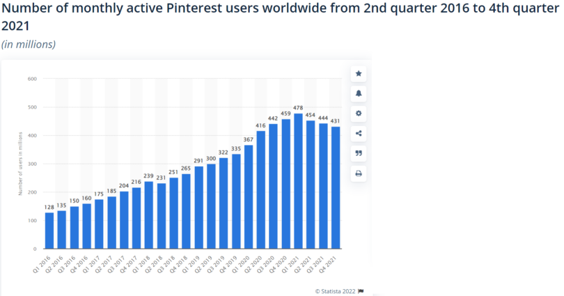 A Primer on Pinterest Affiliate Marketing in 2022