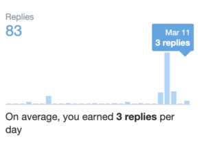 How to Use Twitter Analytics: The Ultimate Guide