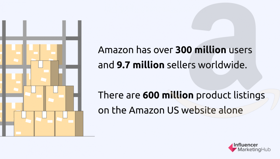 Amazon Advertising: Digital Ad Services on Amazon, Explained