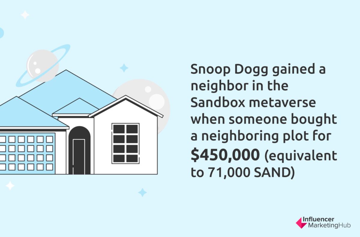 The Ultimate Guide to Metaverse Virtual Real Estate