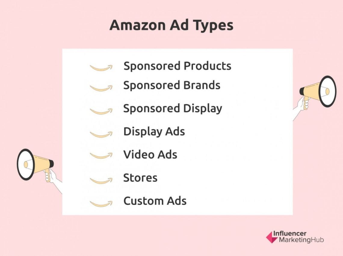 Amazon Advertising: Digital Ad Services on Amazon, Explained
