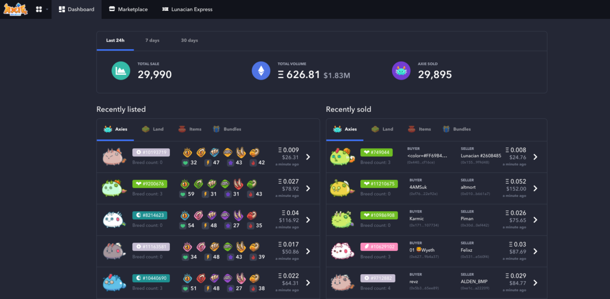 How To Buy an NFT - Your Ultimate Guide in 2022