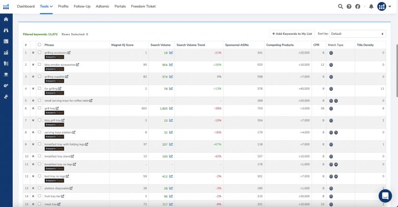 Helium 10 Review | Pricing & Features (2023) - eCommerce Platform