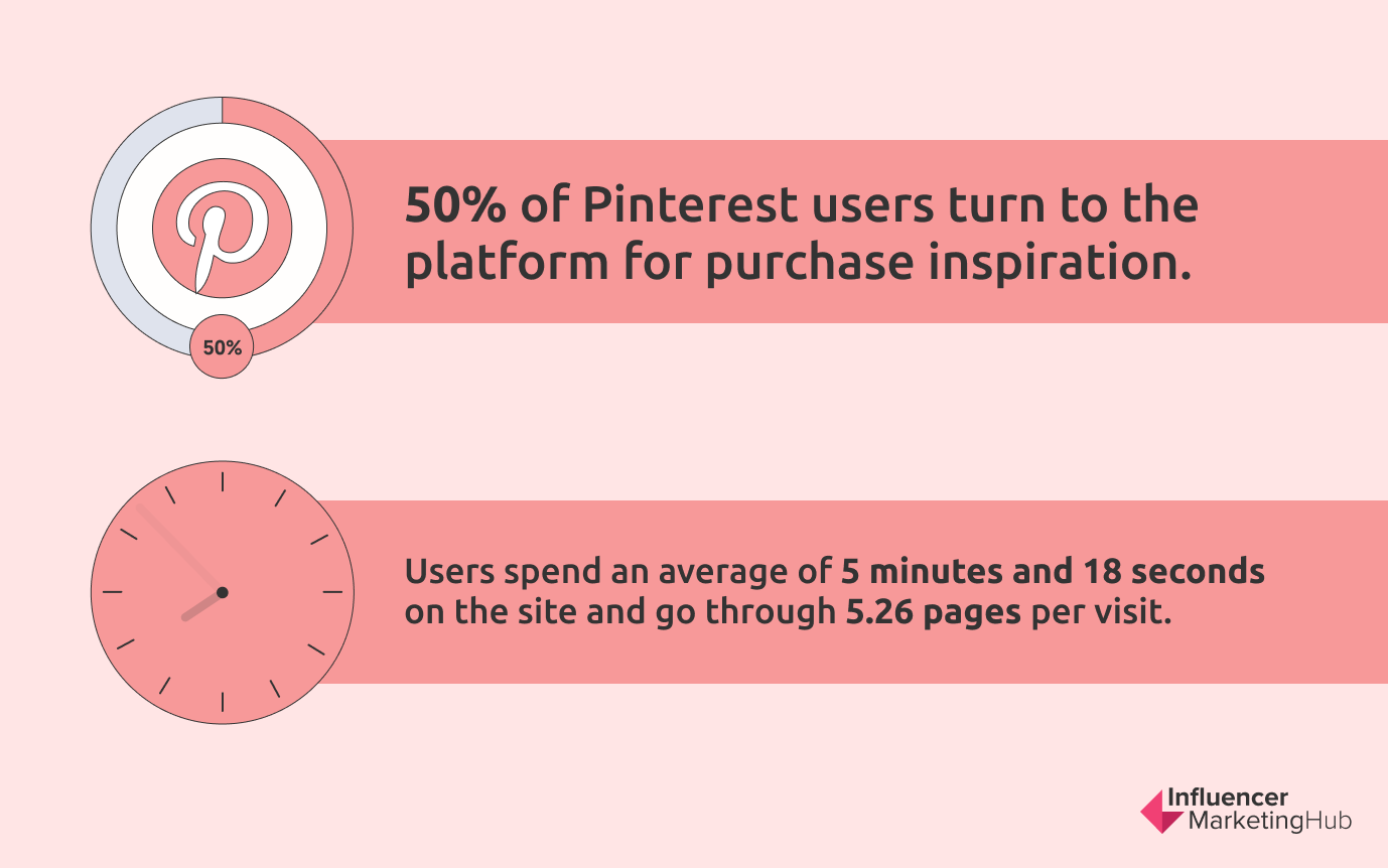 A Primer on Pinterest Affiliate Marketing in 2022