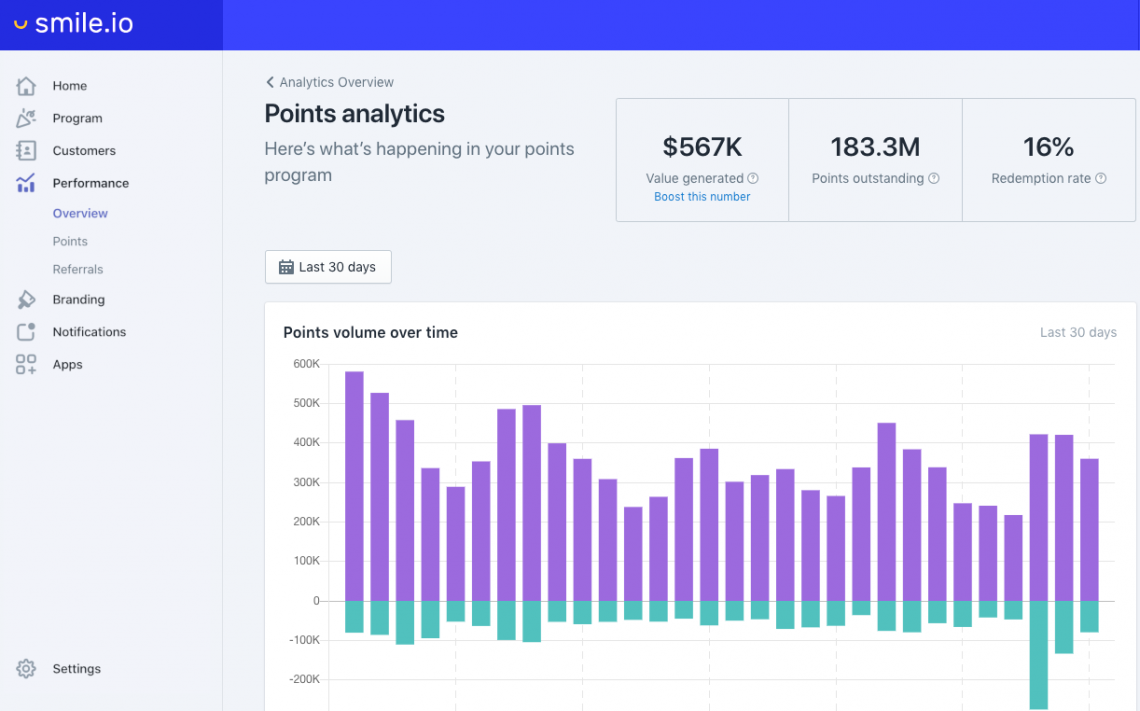Smile.io Review | Pricing & Features (2025) - eCommerce Platform