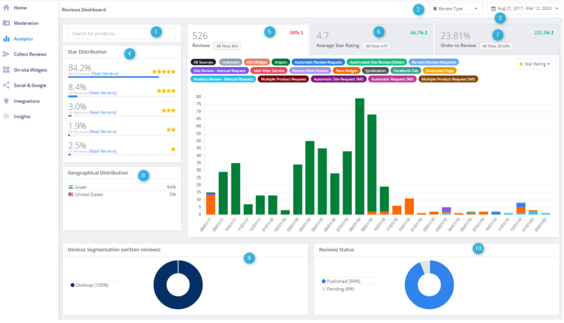 Yotpo Review Pricing Features 2025 Ecommerce Platform