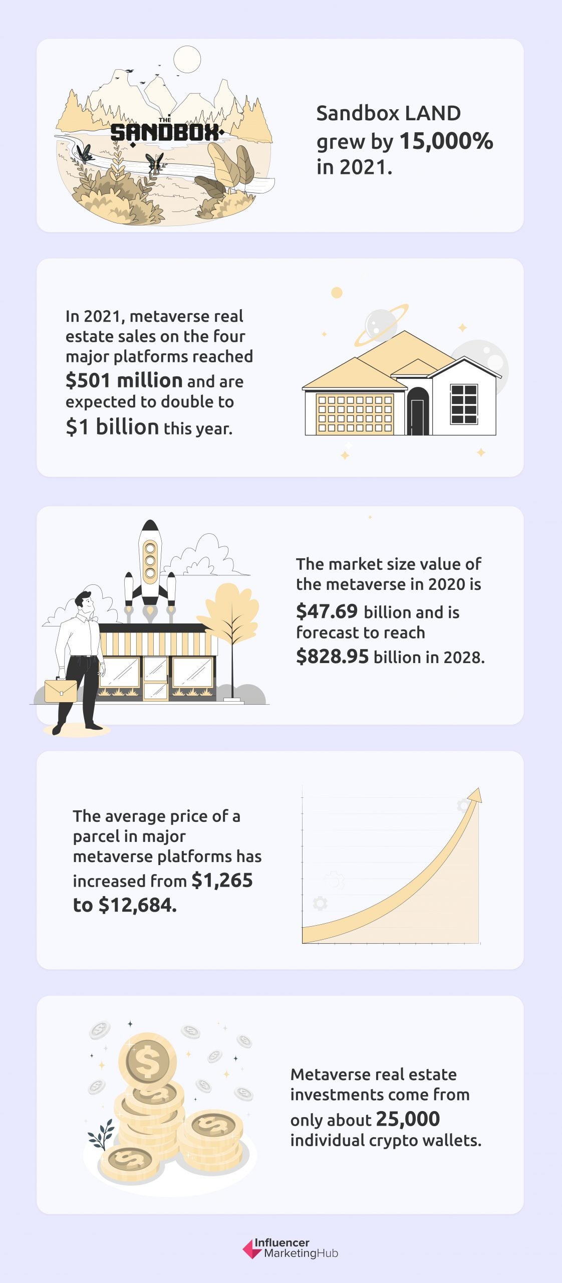 The Ultimate Guide to Metaverse Virtual Real Estate