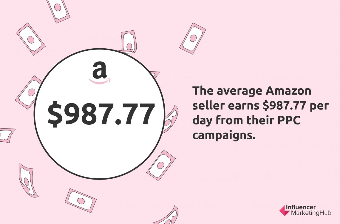 Amazon Advertising Statistics - Sales, Revenue & More (2022)