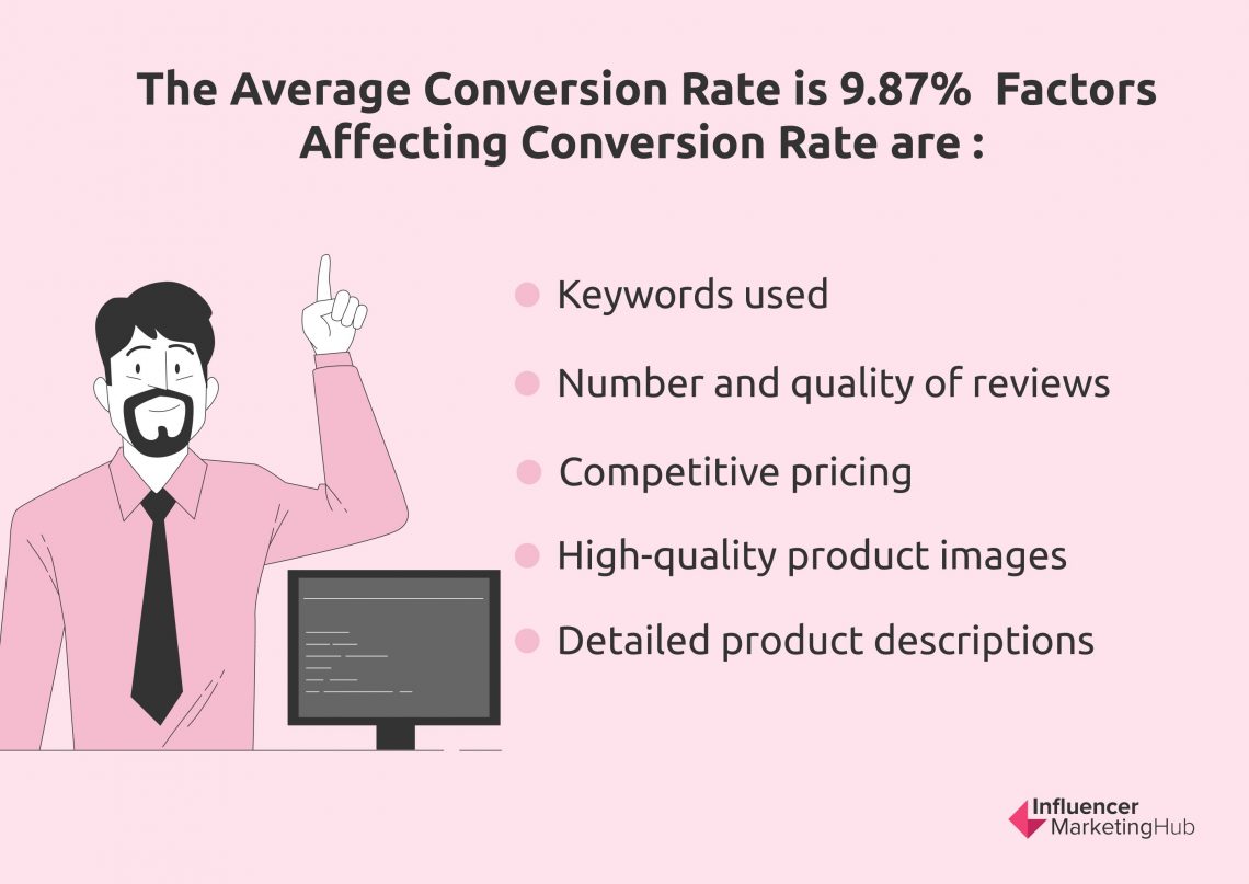 Amazon Advertising Statistics - Sales, Revenue & More (2022)