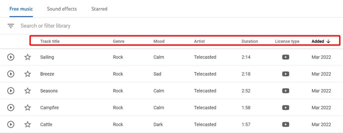 YouTube Audio Library: Everything To Know in 2024