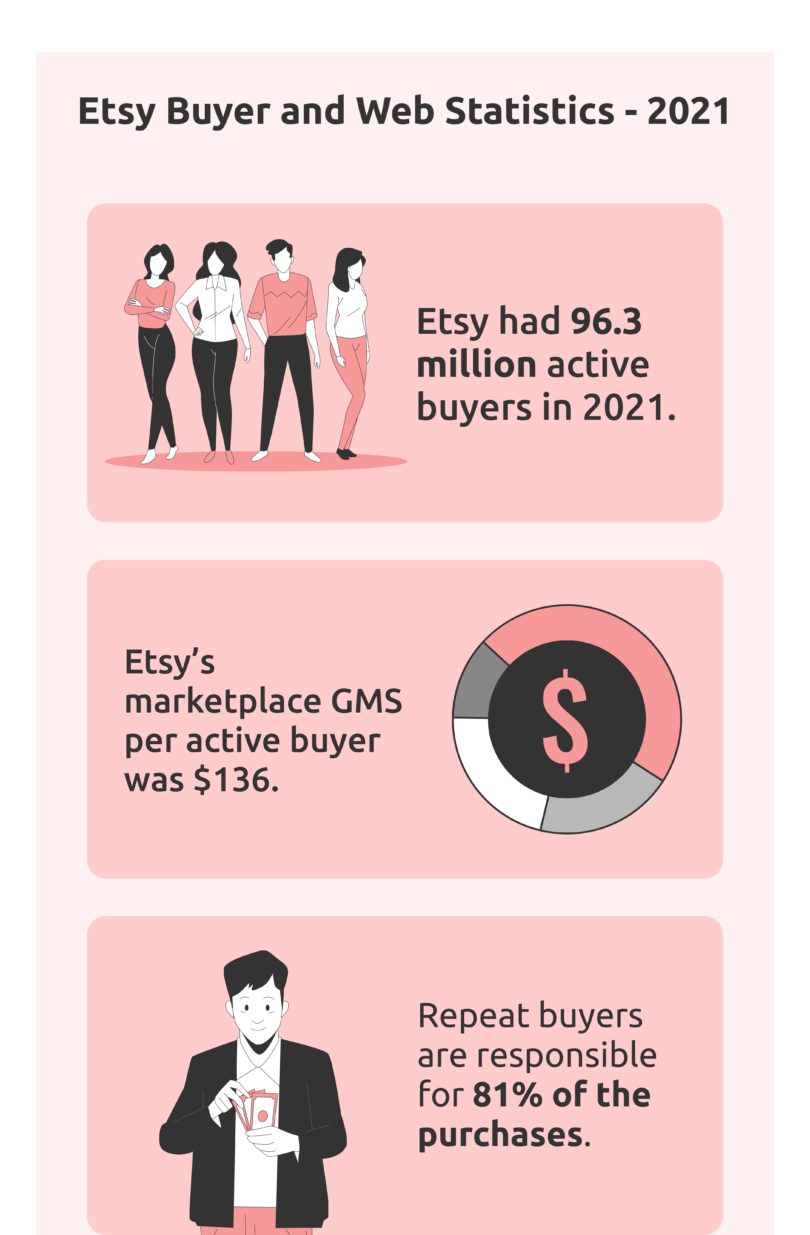 25 Key Etsy Statistics Every eCommerce Entrepreneur Should Know
