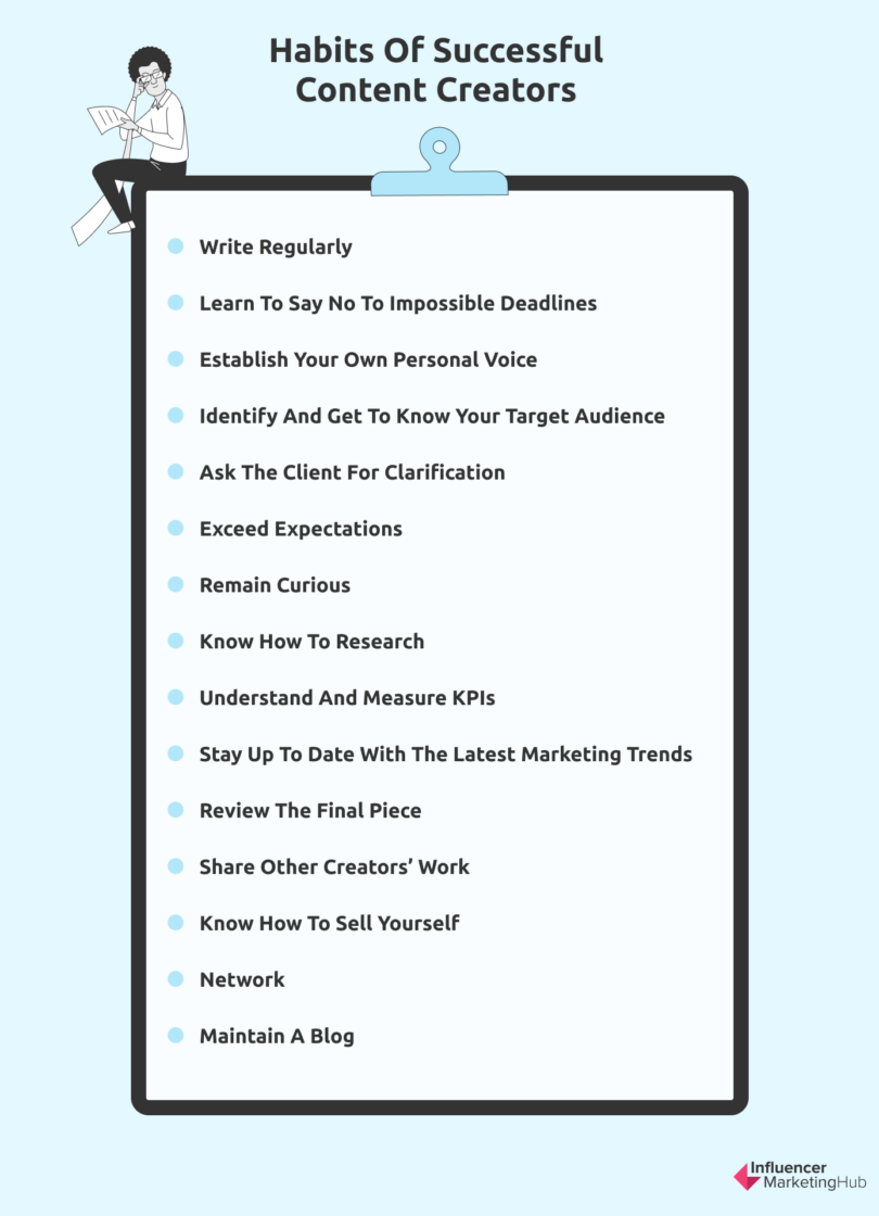 15 Habits of Successful Content Creators