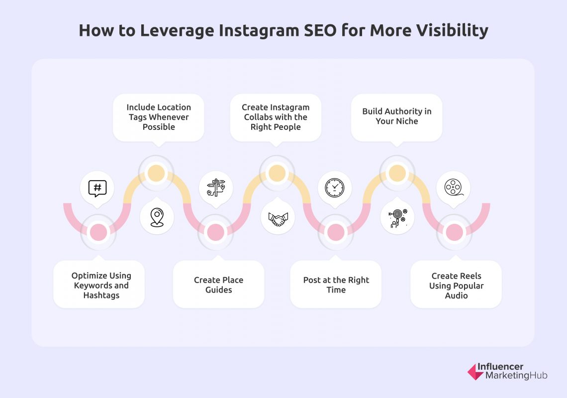 The Ultimate Instagram SEO Guide To Gain More Visibility