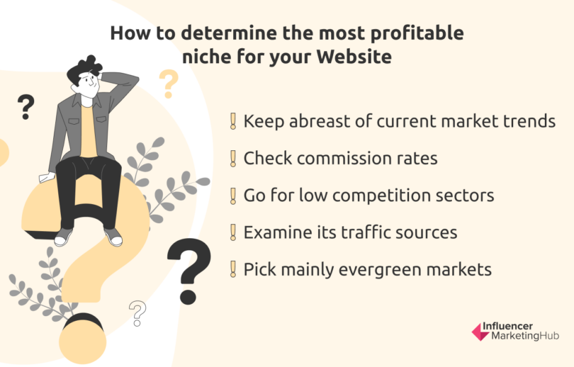200+ Best Affiliate Marketing Niches and Sub-Niches to Try in 2025
