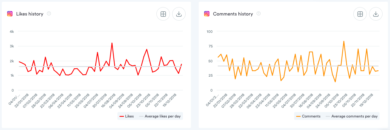 How to Set Up an Instagram Shop in 5 Easy Steps