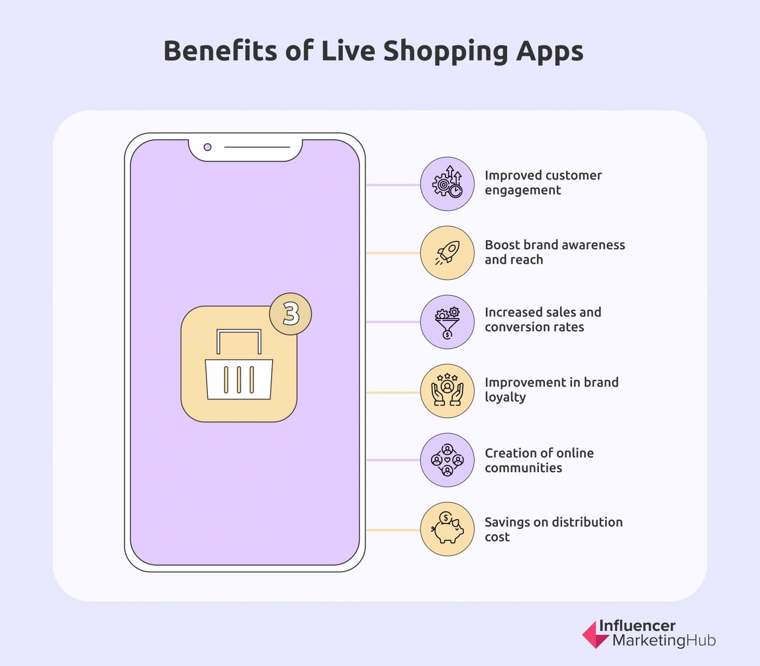 The Top Live Shopping Apps to Use in 2025 - A Complete Guide