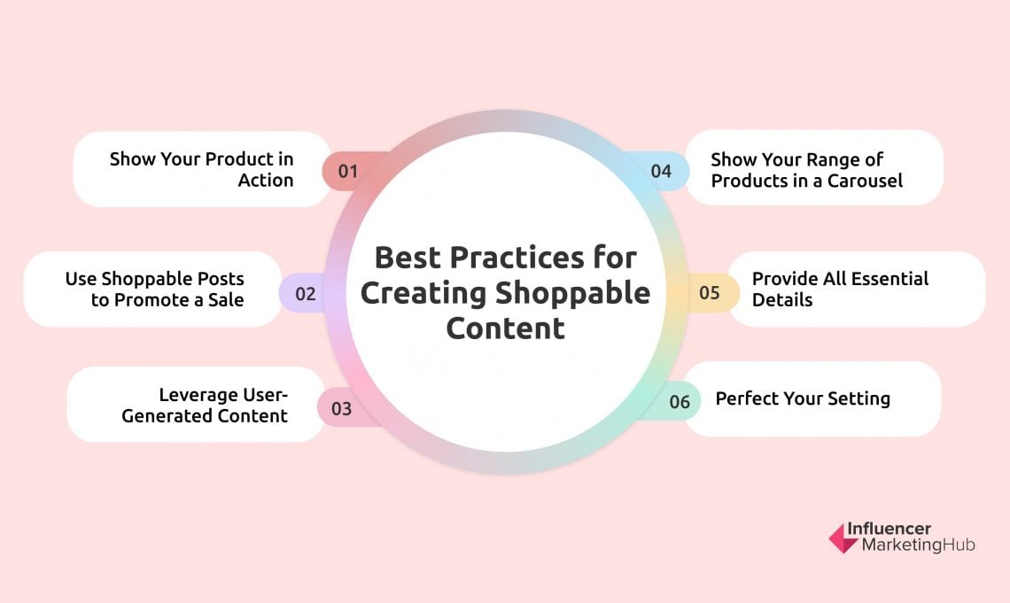 What Is Shoppable Content? – Simplifying Online Buying for Consumers