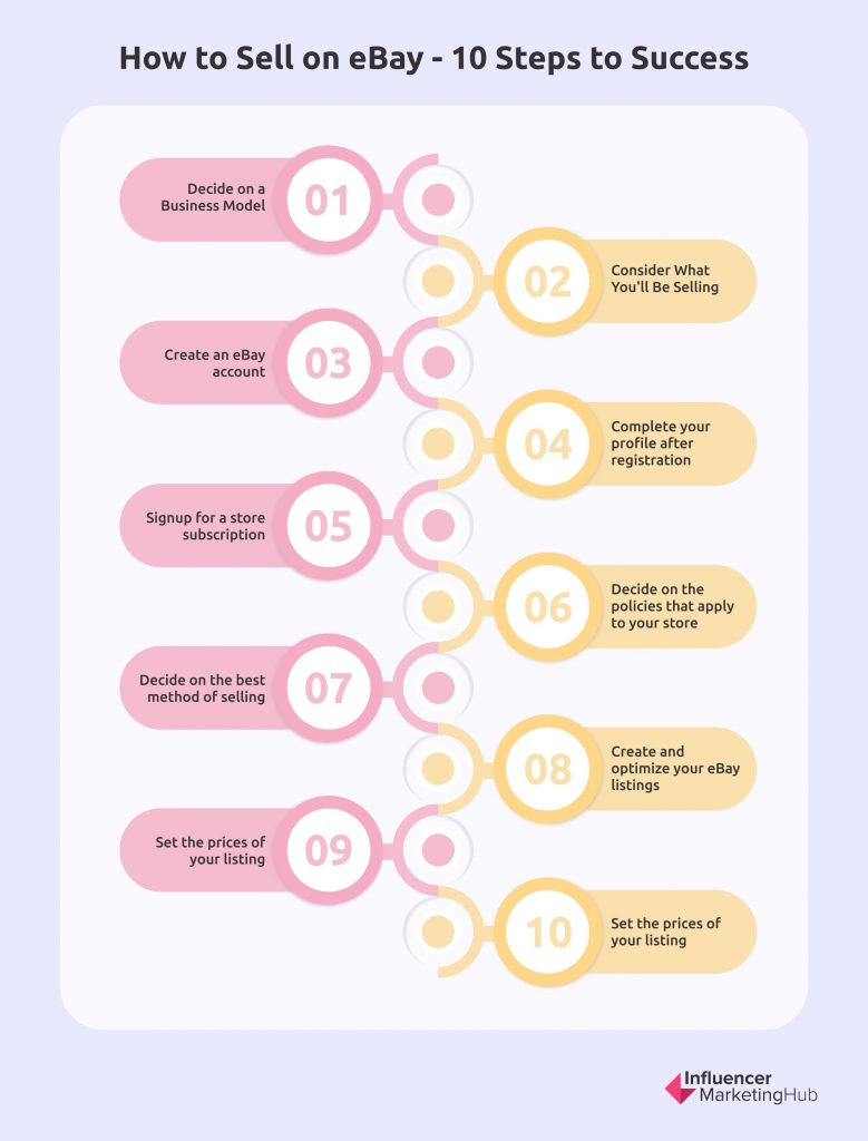 How To Sell On EBay In 2023 Step by Step Beginners Guide