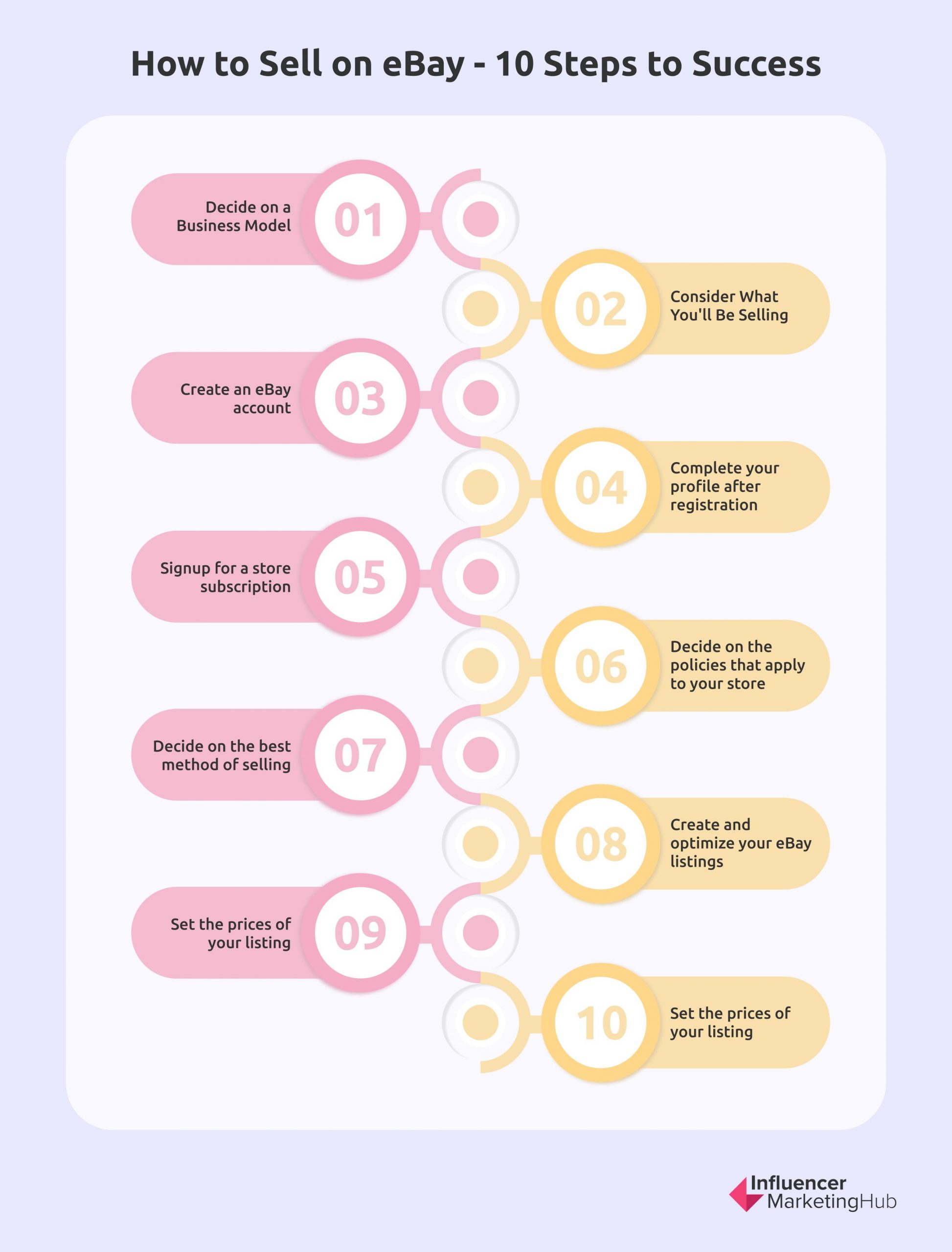 How to Sell on eBay in 2024: Step-by-Step Beginners Guide