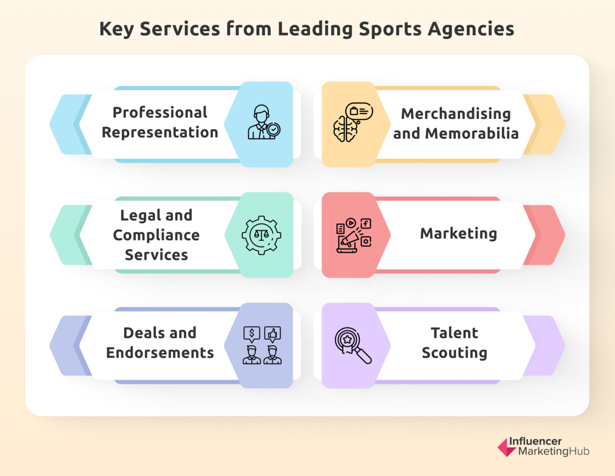 Top 15 Sport Talent Management Agencies to Help You Sport Your Skill